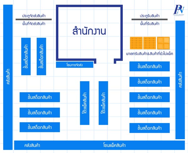 Warehouse-management-layout-plan-example » ชั้นวางสินค้า PN