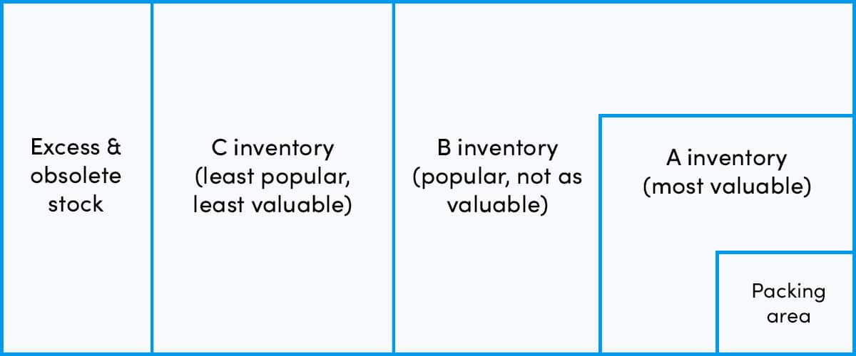 abc-for-inventory-storage » ชั้นวางสินค้า PN